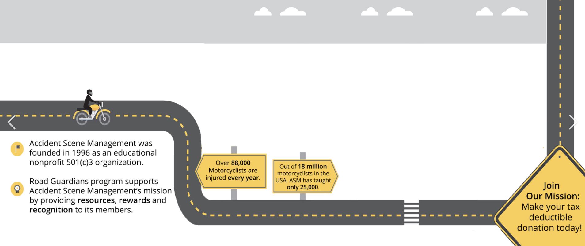 Rider Safety - Accident Scene Management - Motorcycle Rider News